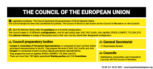What is the European Union? Infographics of the EU System 2021 ...