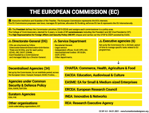What is the European Union? Infographics of the EU System 2021 ...