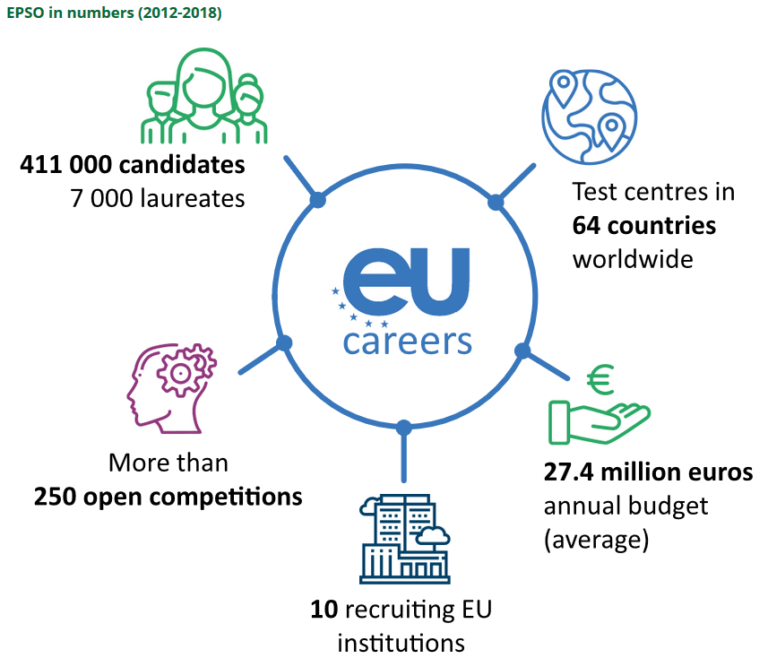 Work with the European Union - HUMANITARIAN DESIGNERS